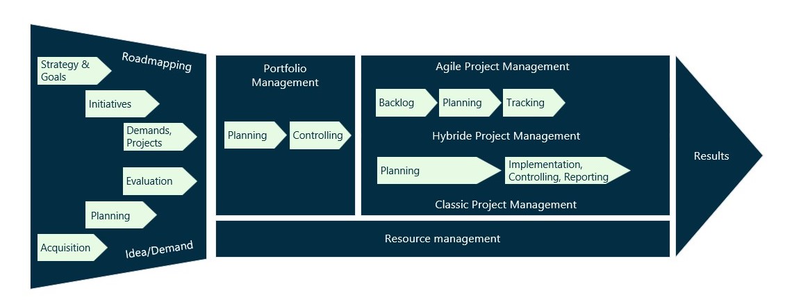 Contec-X: Your partner for ServiceNow SPM and Clarity PPM